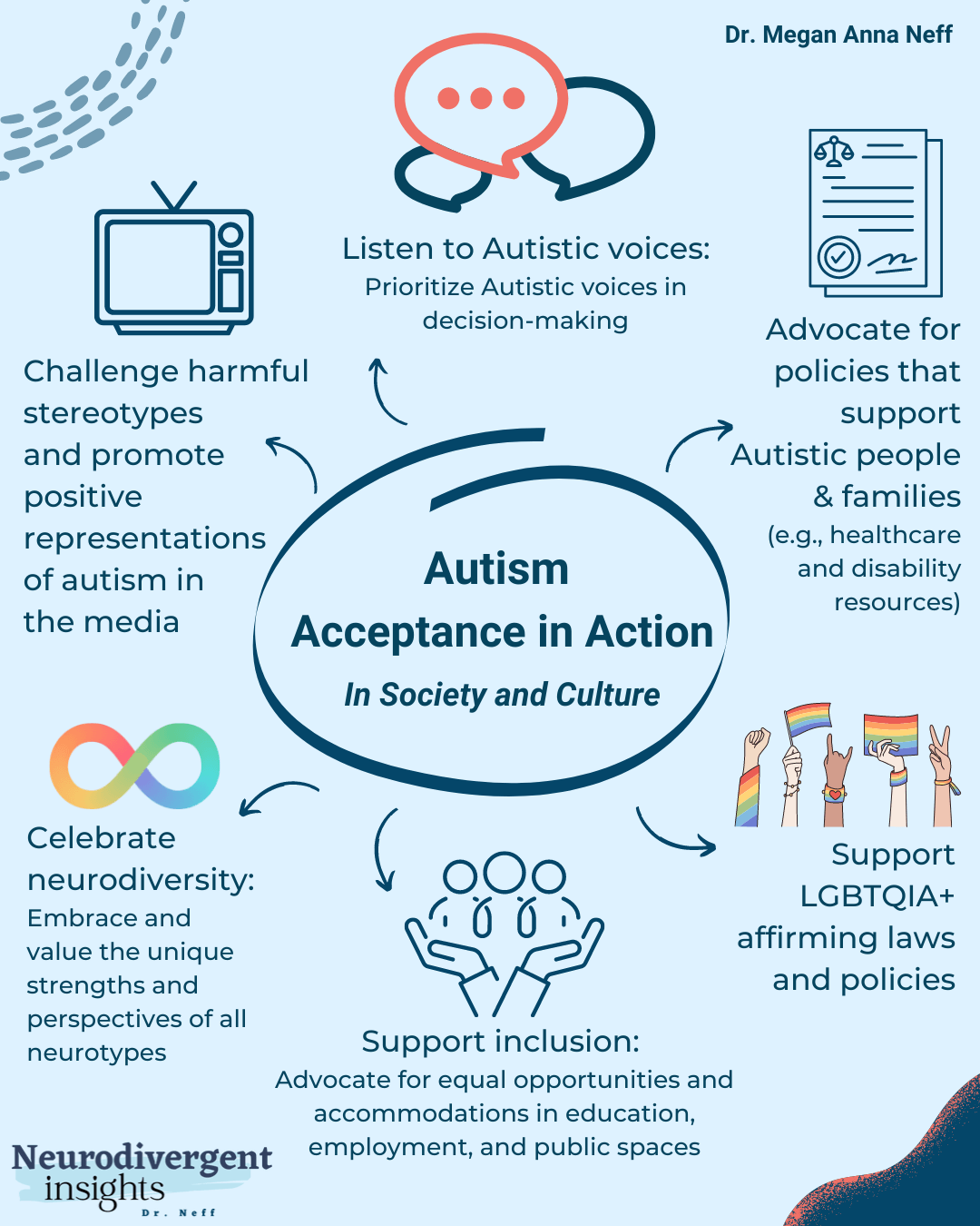 Putting Autism Acceptance into Action