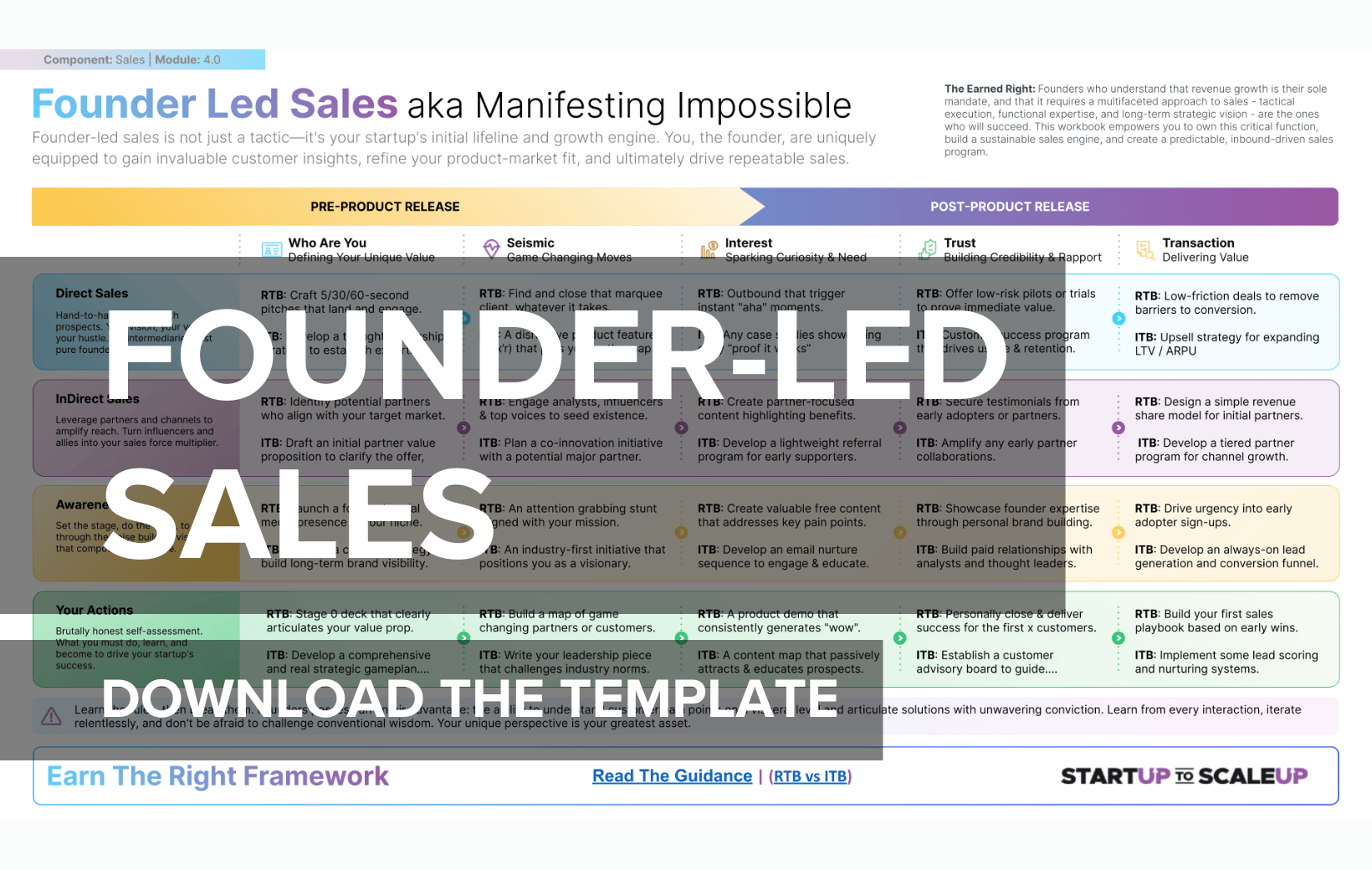 StartUp Founders: Founder-Led Sales