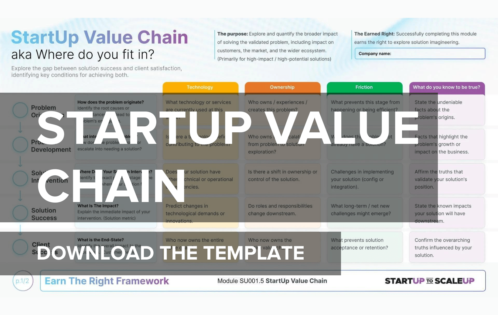The StartUp Value Chain: Where Do You Fit In?