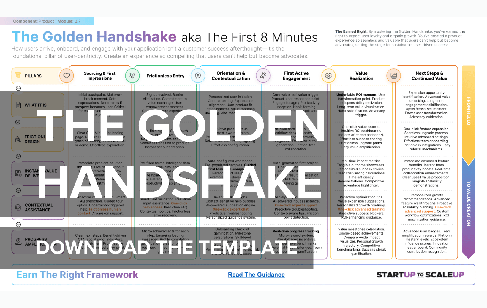 StartUp Founders: The Golden Handshake