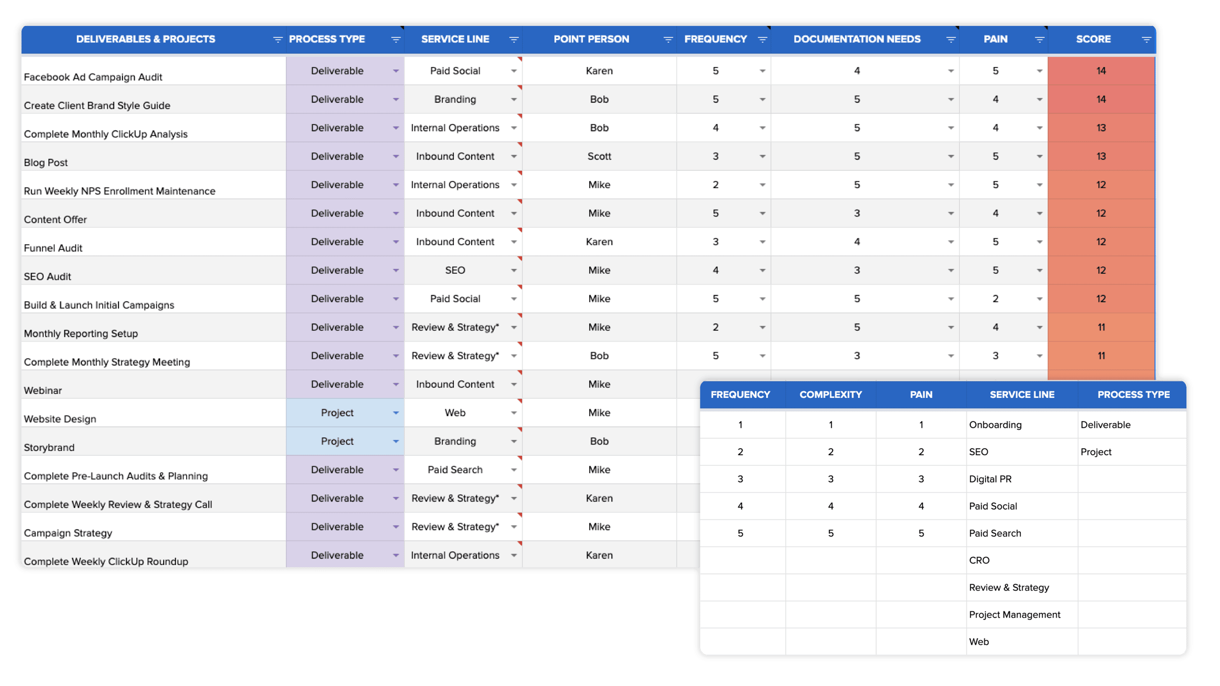 How To Prioritize And Document Agency Peocesses Free Agency Resource From Zenpilot
