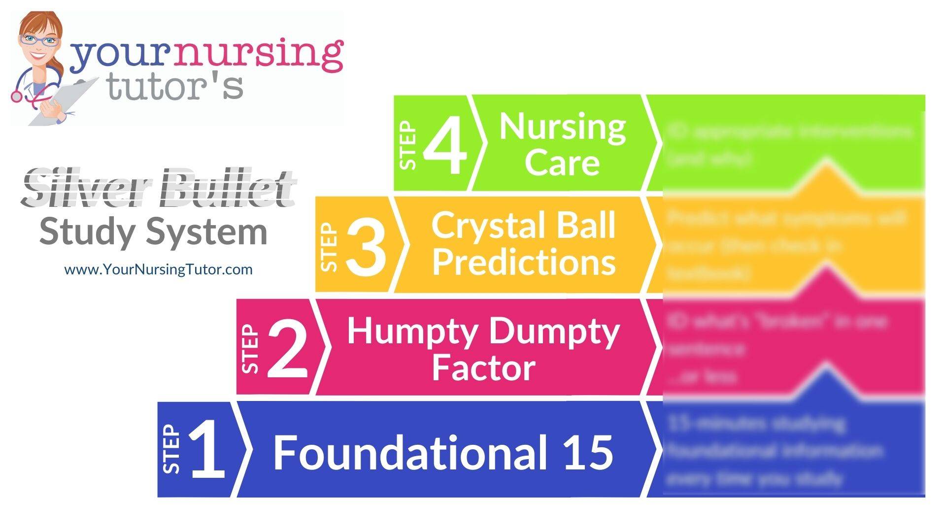 The Only STUDY METHOD YOU NEED FOR NURSING SCHOOL SUCCESS