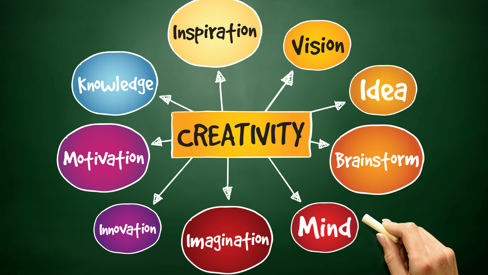 Here's Your Weekly TLC from TeamSelfCare: The Creativity Issue - TeamSelfCare