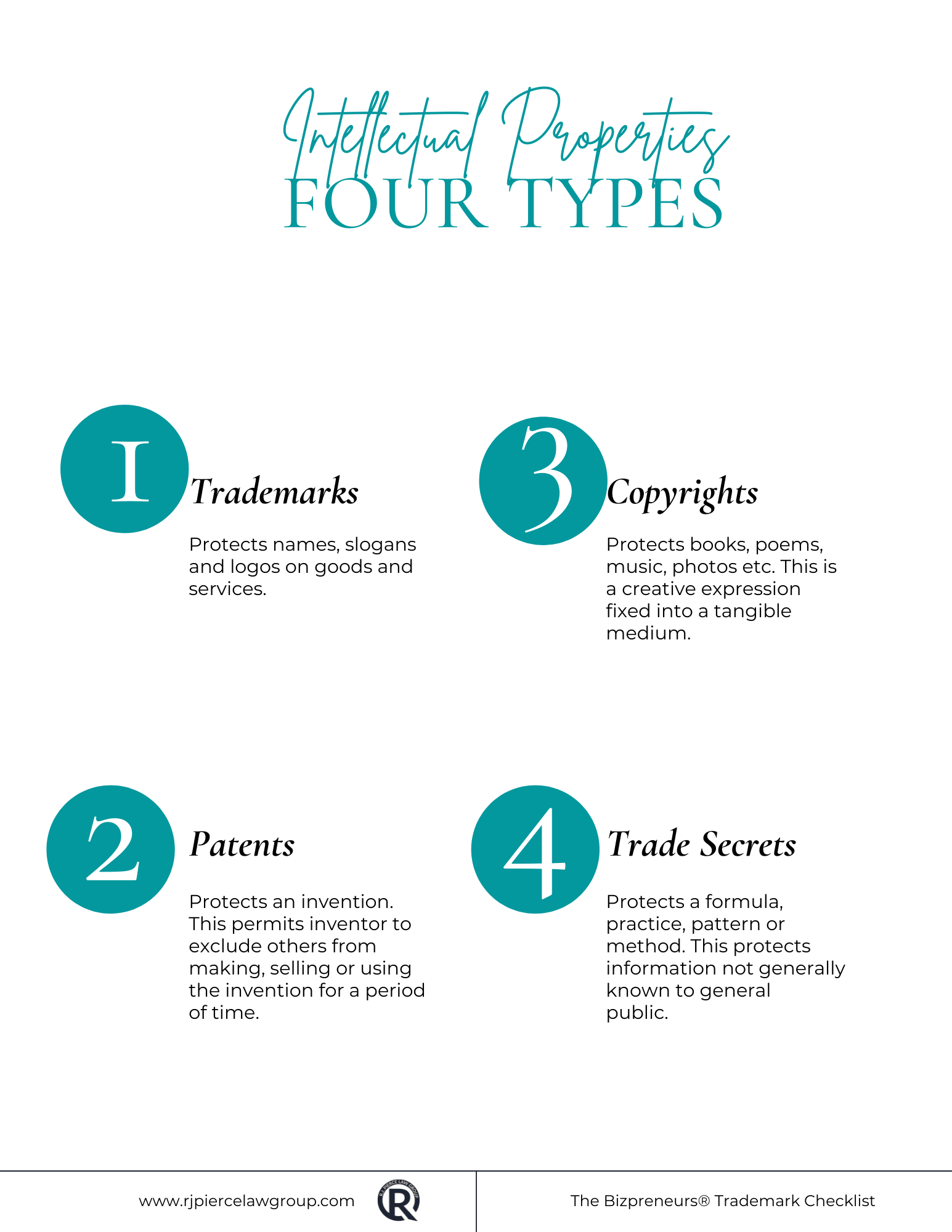 Bizpreneur Trademark Checklist