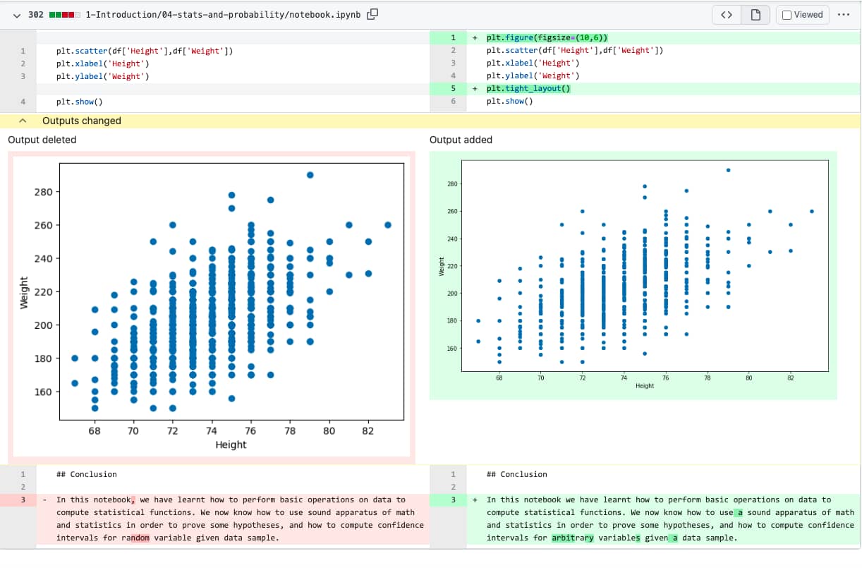 Data School's Tuesday Tips