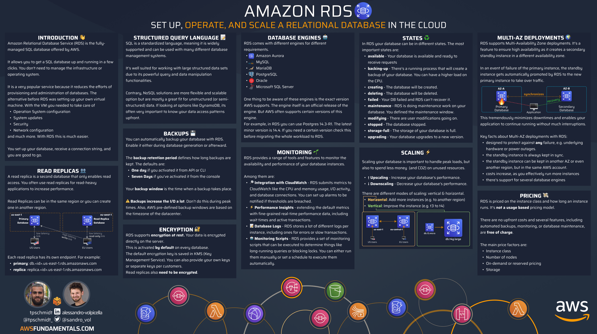 Master Amazon RDS Fundamentals & Boost Your Java Applications on AWS 🚀