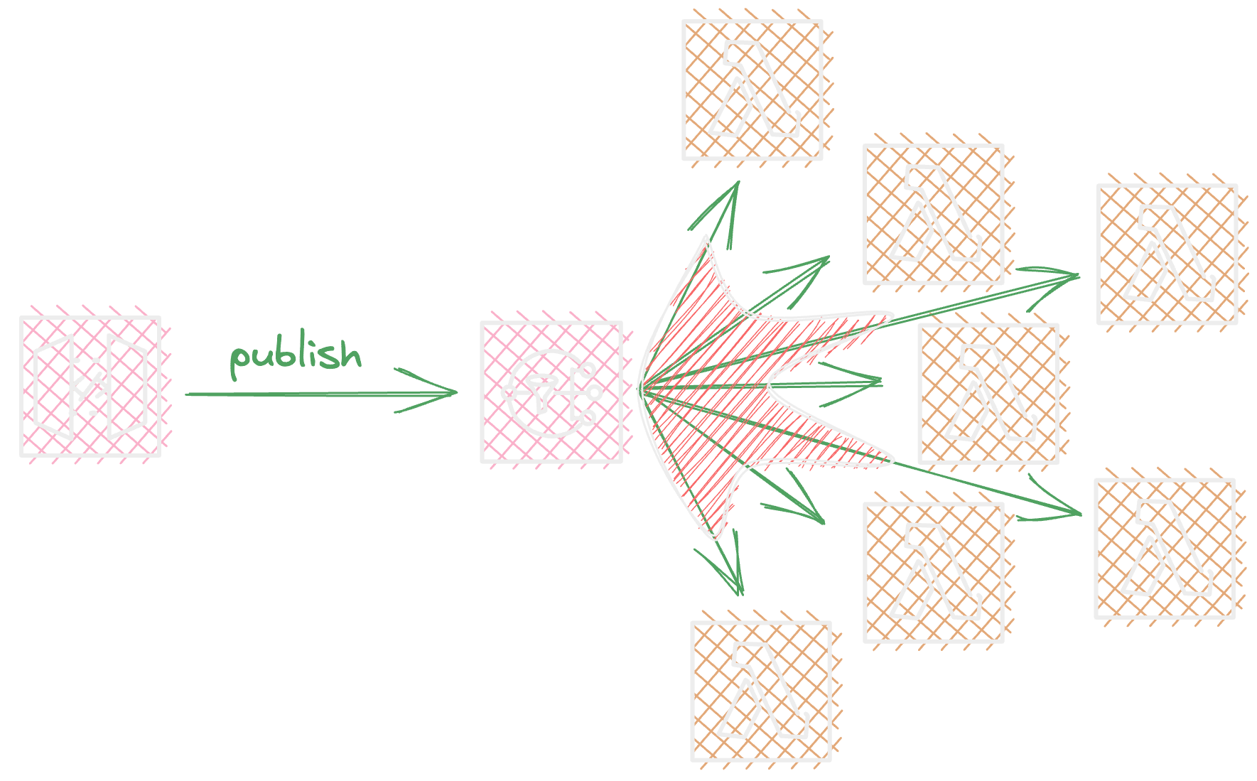 📨 SNS Unpacked: From Pub/Sub Patterns to Pricing!