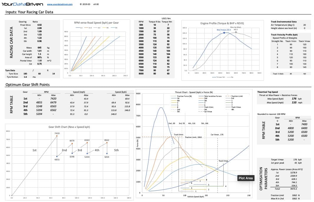 How to use the Gearing Optimisation Spreadsheet