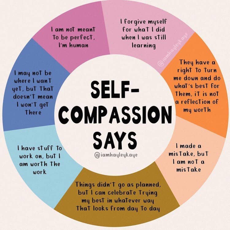 How to trade self-judgement for self-compassion – RevelationU – Reiki & Wellbeing