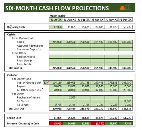 Get the Six-Month Cash Flow Forecast template now!!
