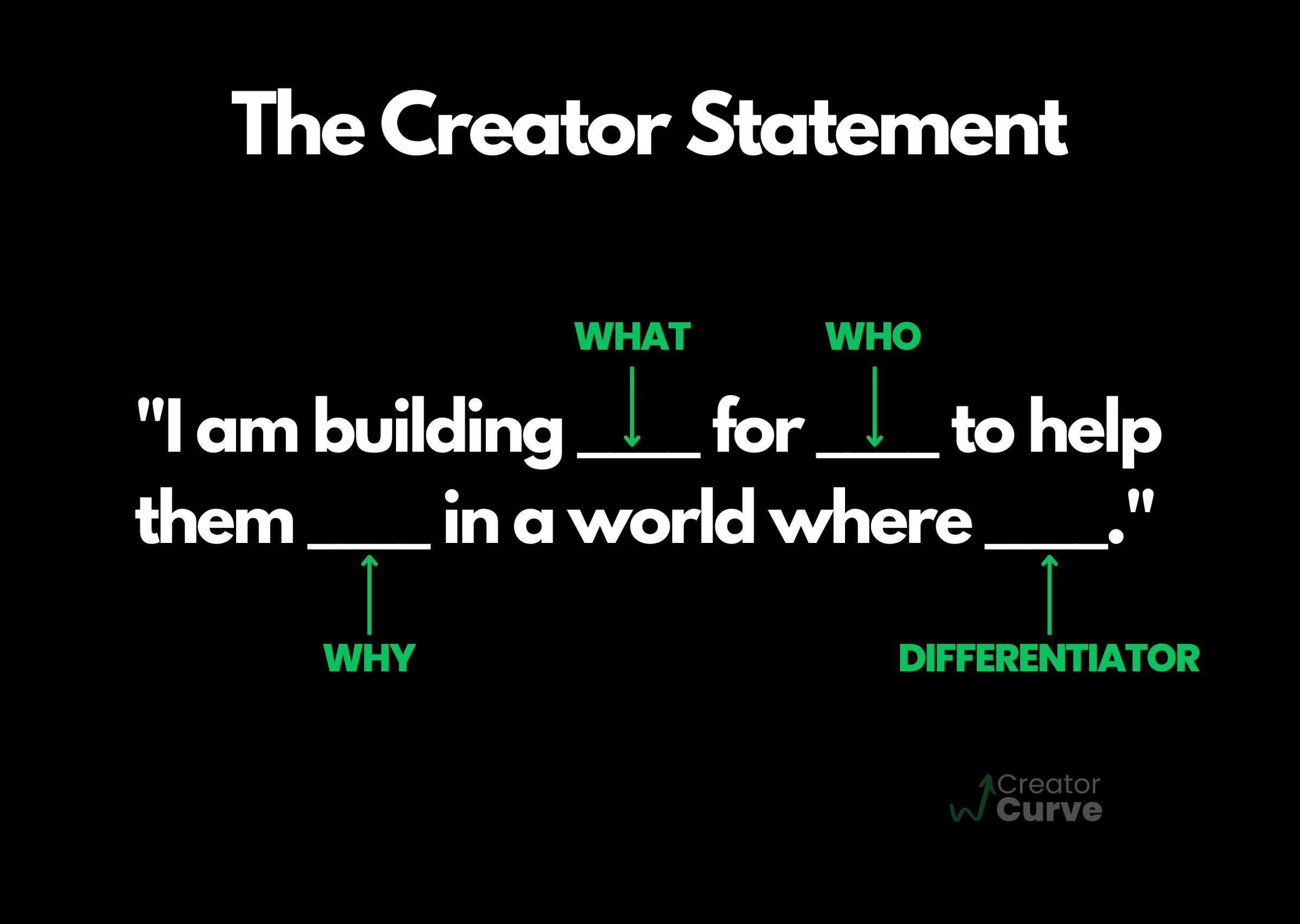 CC #008: A simple bio template guaranteed to turn strangers into ...