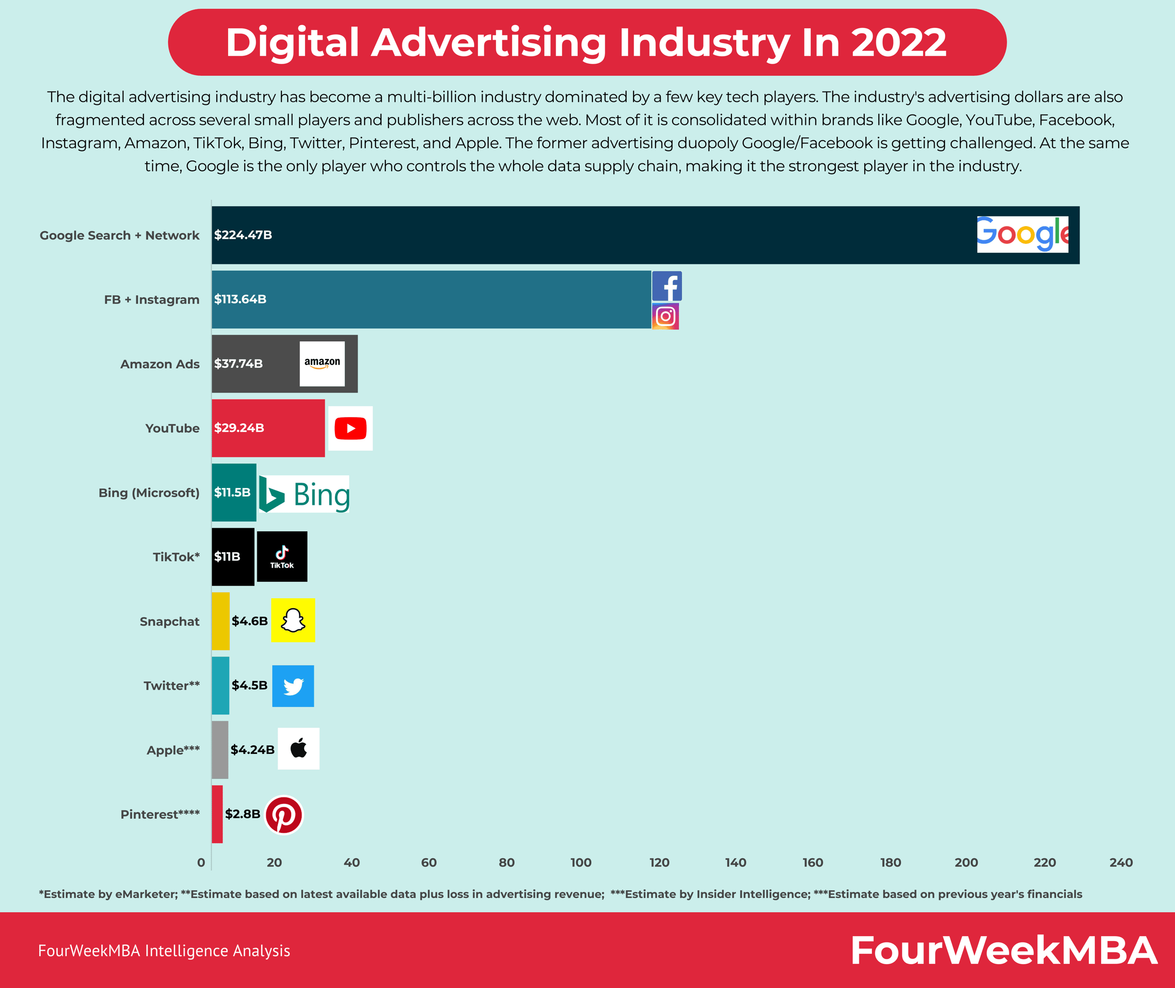 Revenue Per Employee In Big Tech - FourWeekMBA Revenue Per Employee In Big Tech - FourWeekMBA