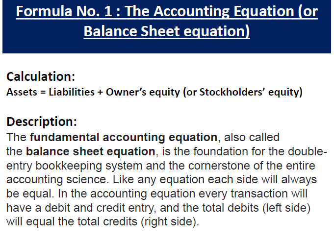Basic Financial Accounting Formula