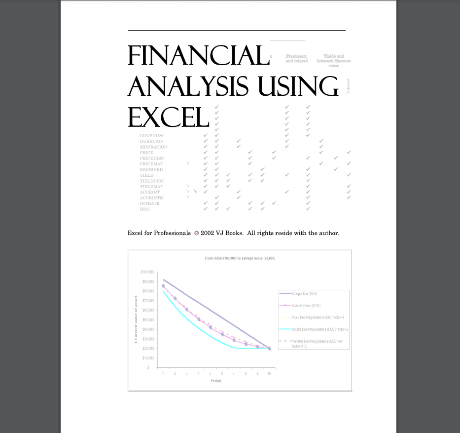 Financial Analysis