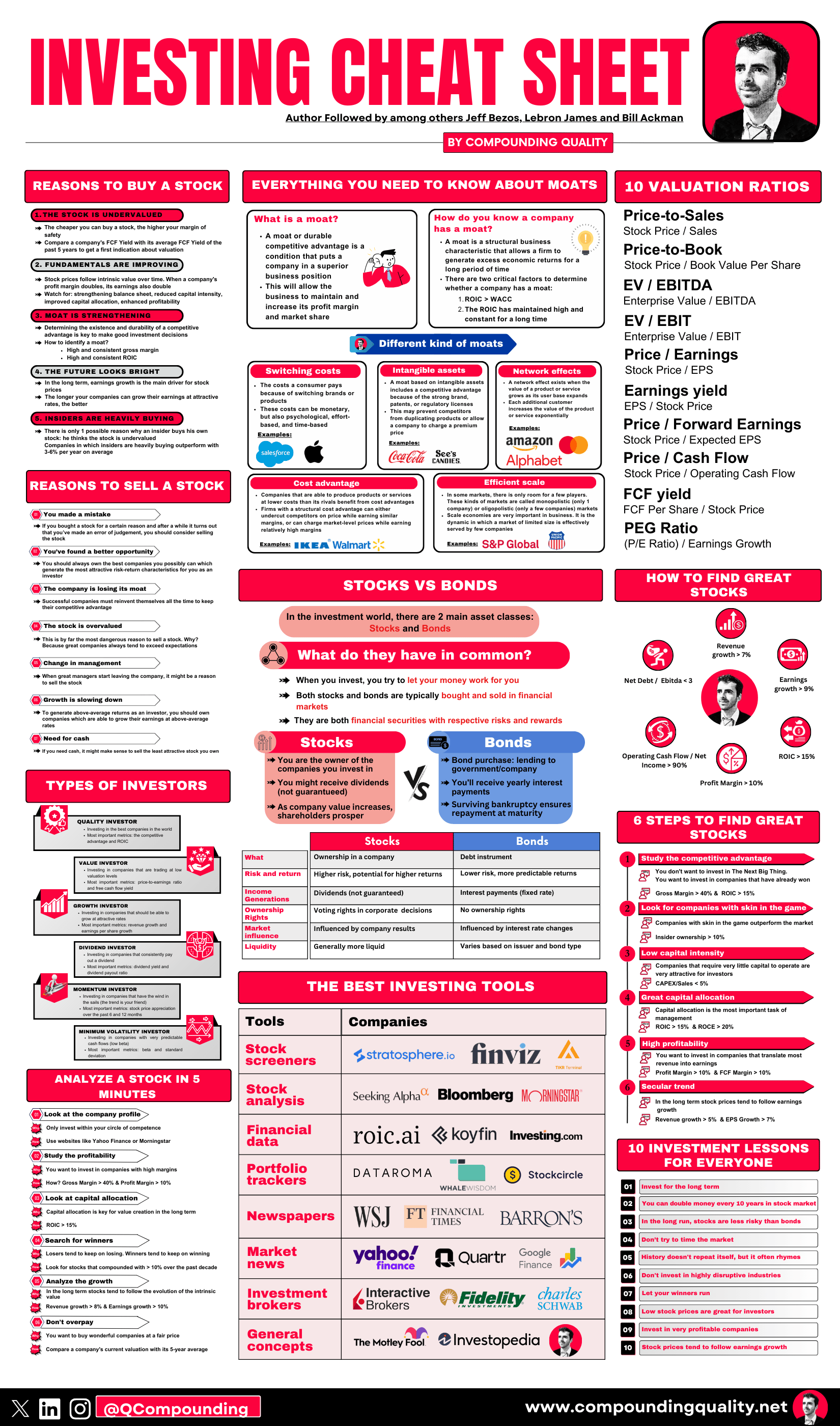Investing MEGA Cheat Sheet