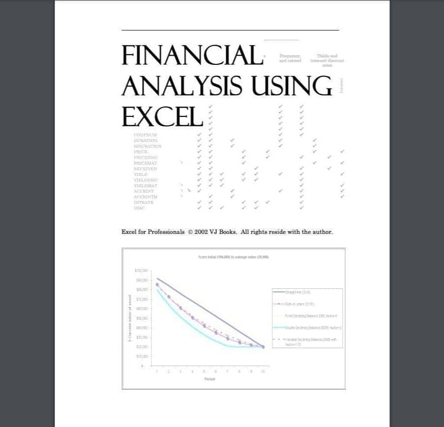 Financial Analysis