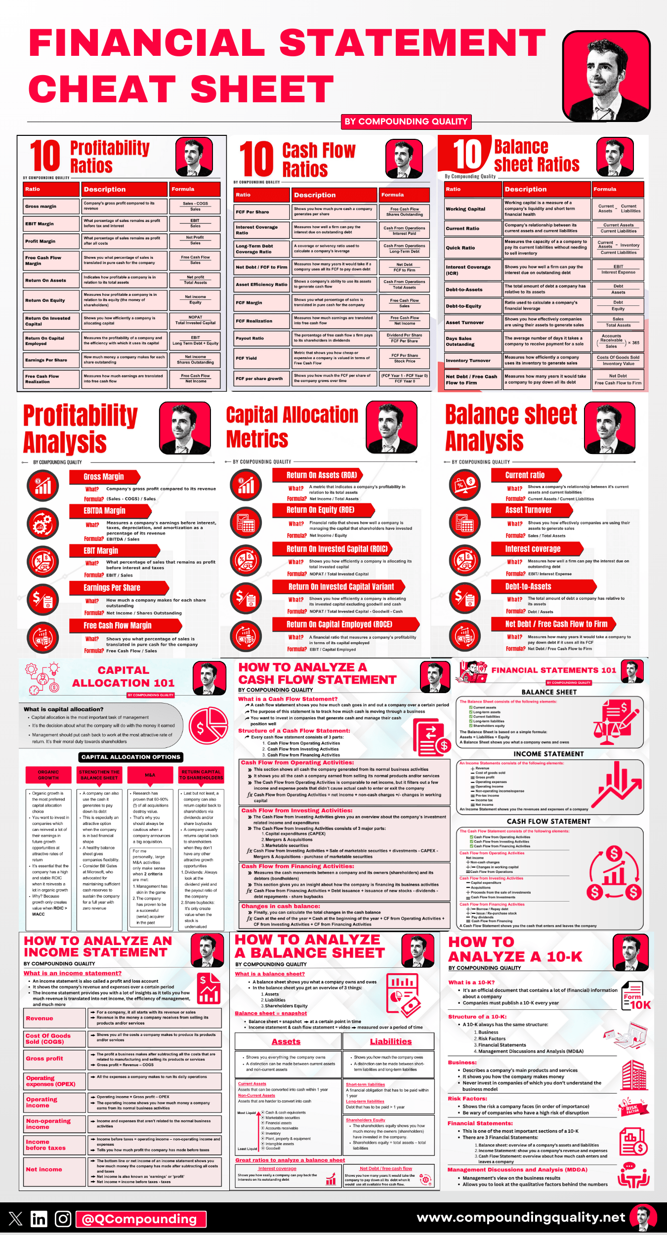 50 Investing Visuals