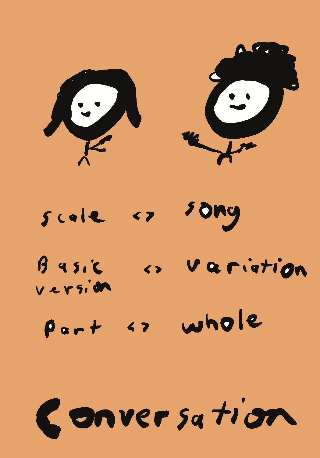 Two-Chord Progression Loops | FiddleHed